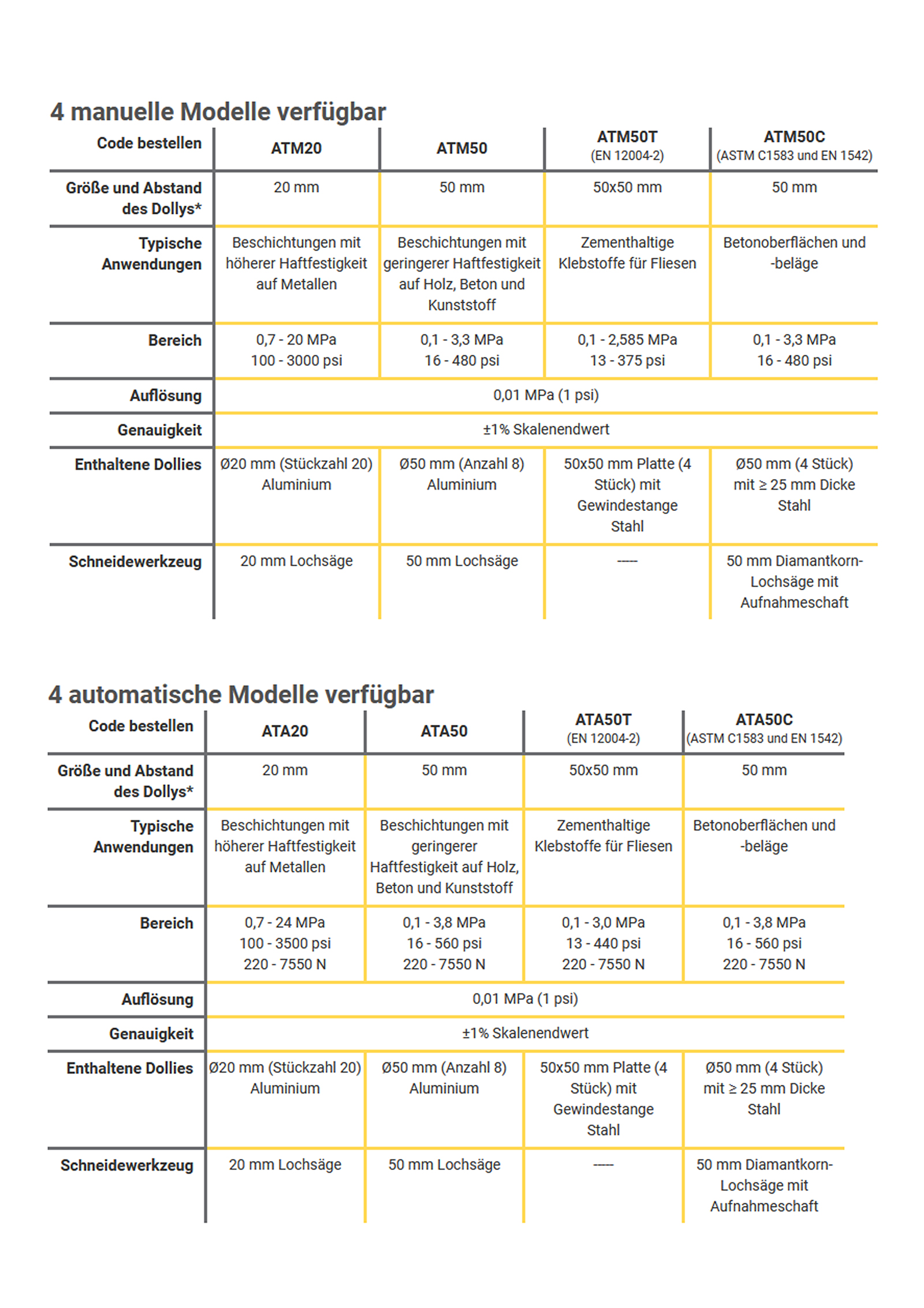 SV-Artikel - DeFelsko Haftzugprüfgerät PosiTest AT-Automatic